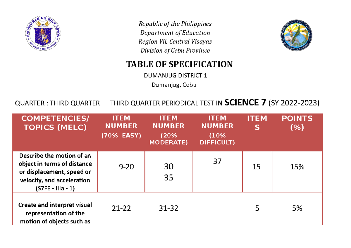 TOS- Science 7 - lecture - Republic of the Philippines Department of ...