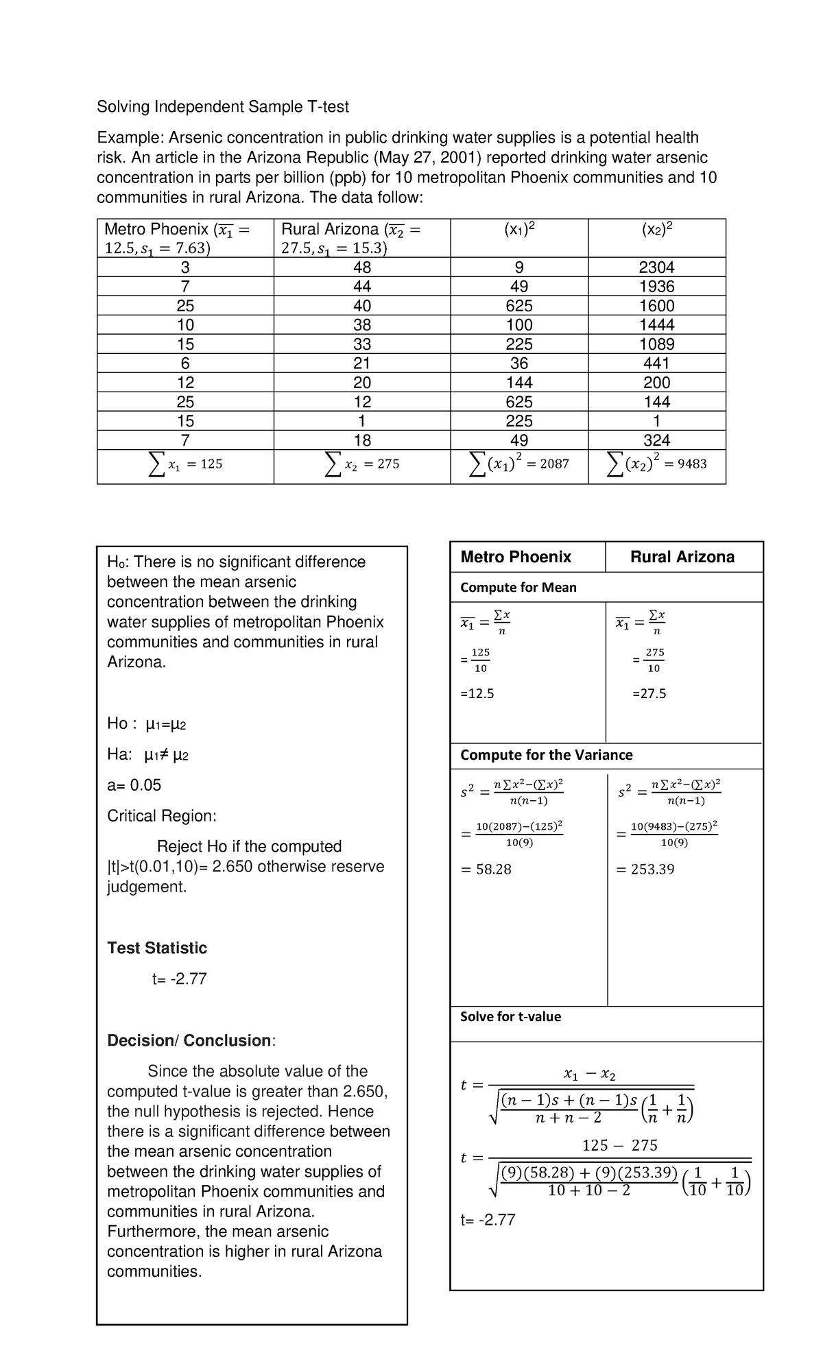 BES107 Jabines t-testindep - Solving Independent Sample T-test Example ...