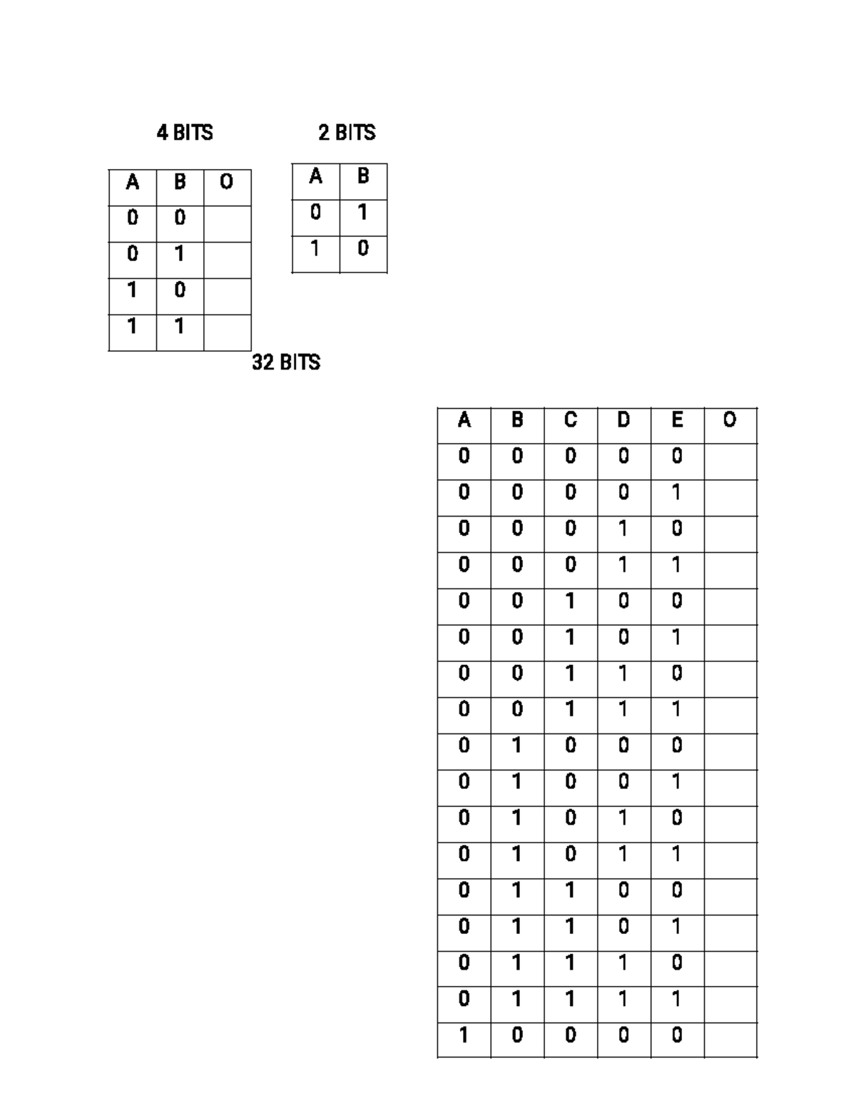 Truth Table Logic Gates - 4BITS 2BITS 3 2BITS A B O A B C D E O A B C D ...