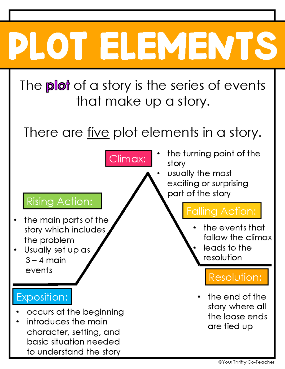Plot Elements Anchor Chart student copy - Plot Elements ©Your Thrifty ...