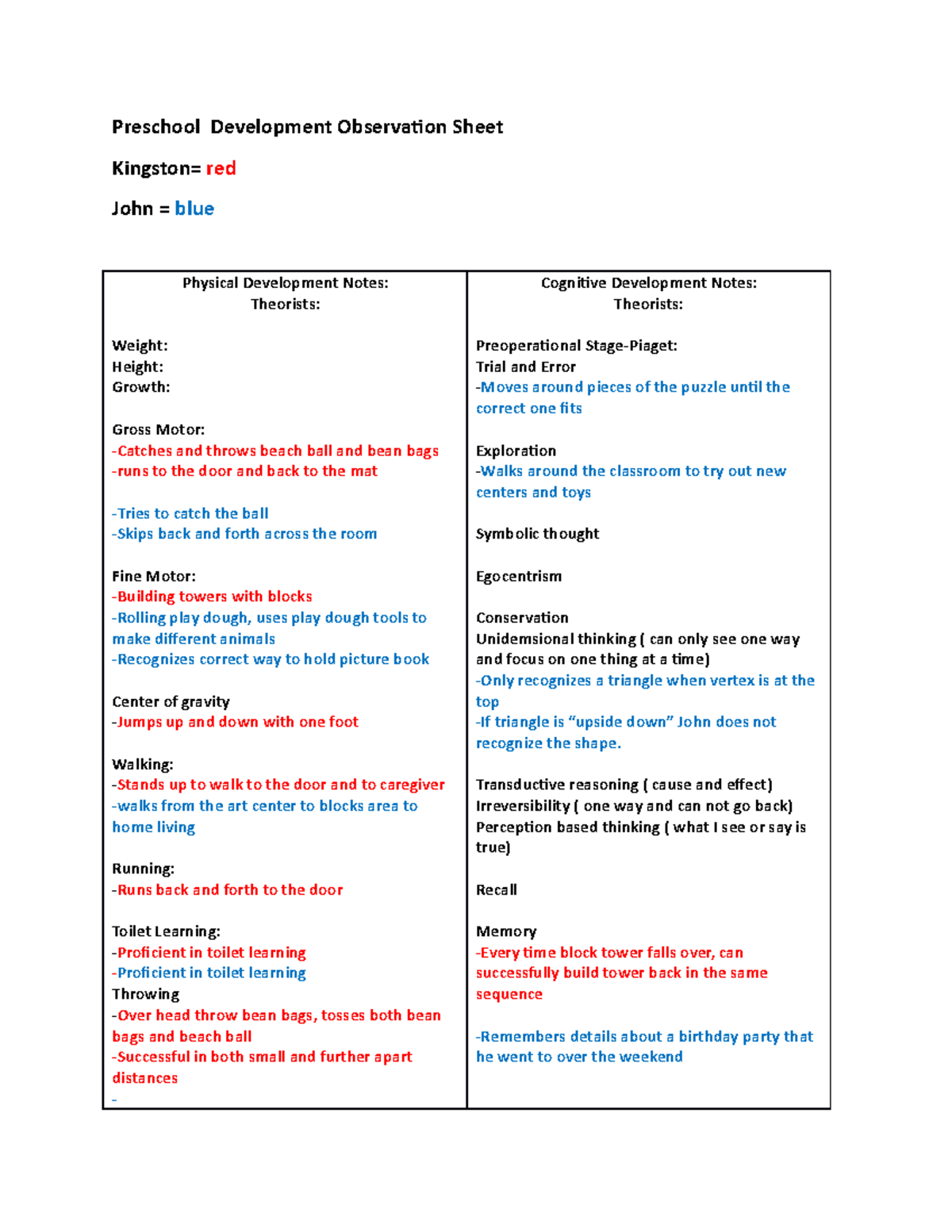 Preschool development observation (kingston and john) - Preschool ...