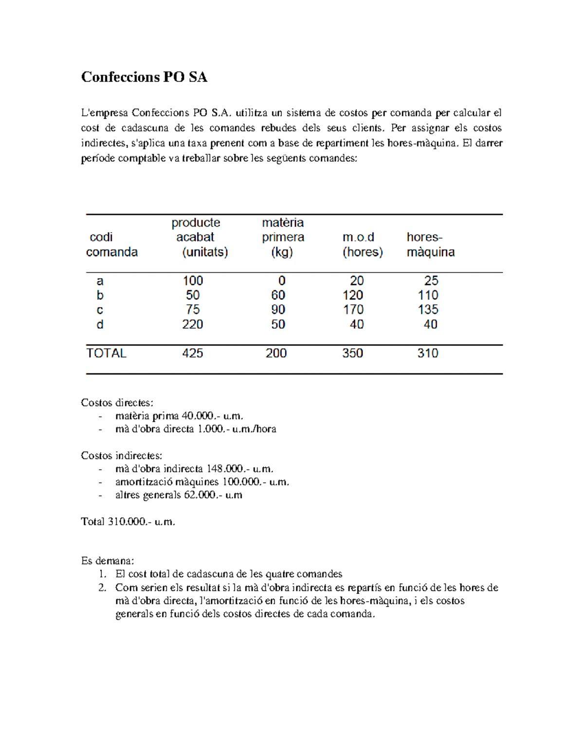 Confeccions PO SA - dkjf kdjkf dlk fjdk fkd flksd fkls fksd fksd ...