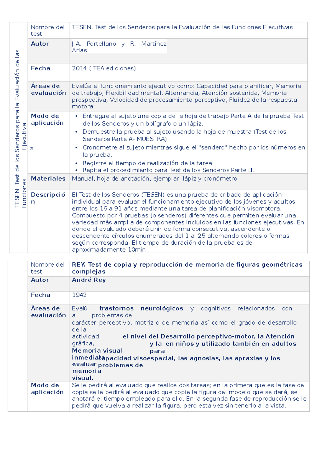 test REY Visual Y Tesen, ficha técnica - Nombre del test TESEN. Test de ...