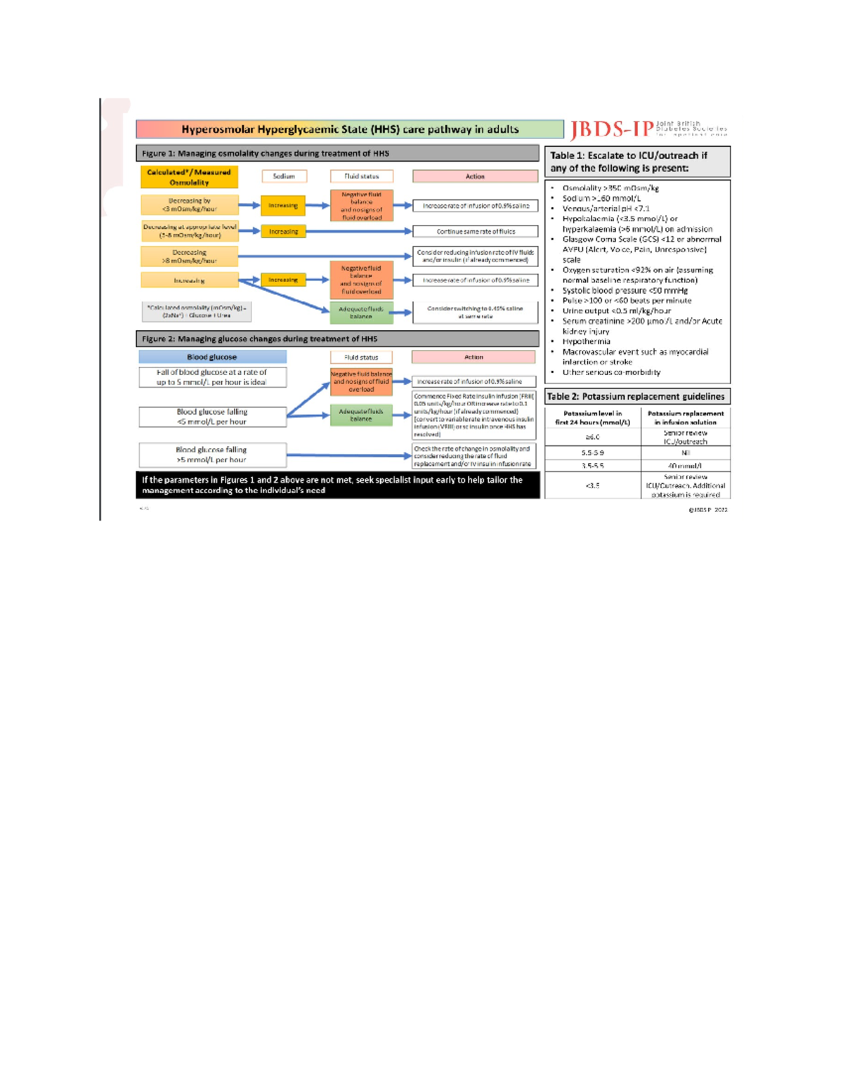Hhs - Nurc 1021 - Studocu