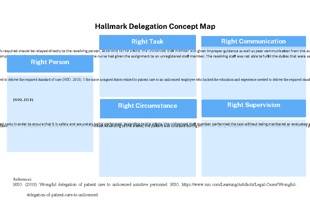 Delegation concept map for 355 class - Right Task Right Communication ...