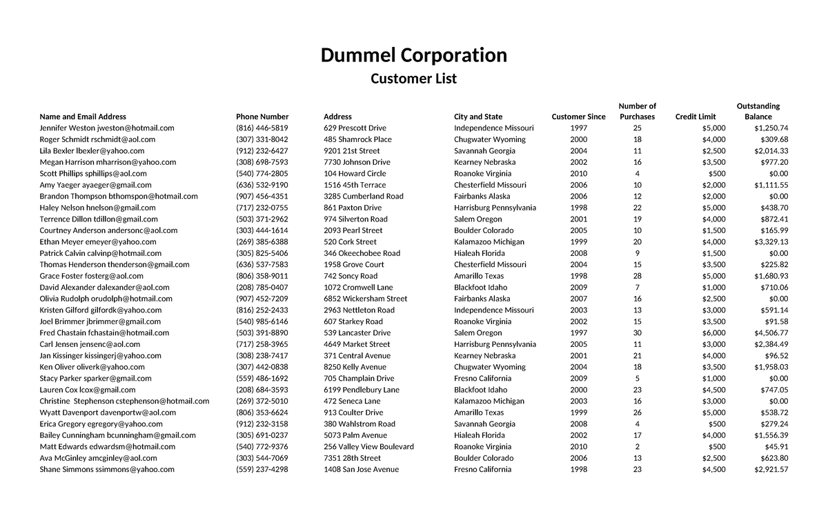 ACCT 2258 Chapter 1 and Chapter 2 Practice - Dummel Corporation ...