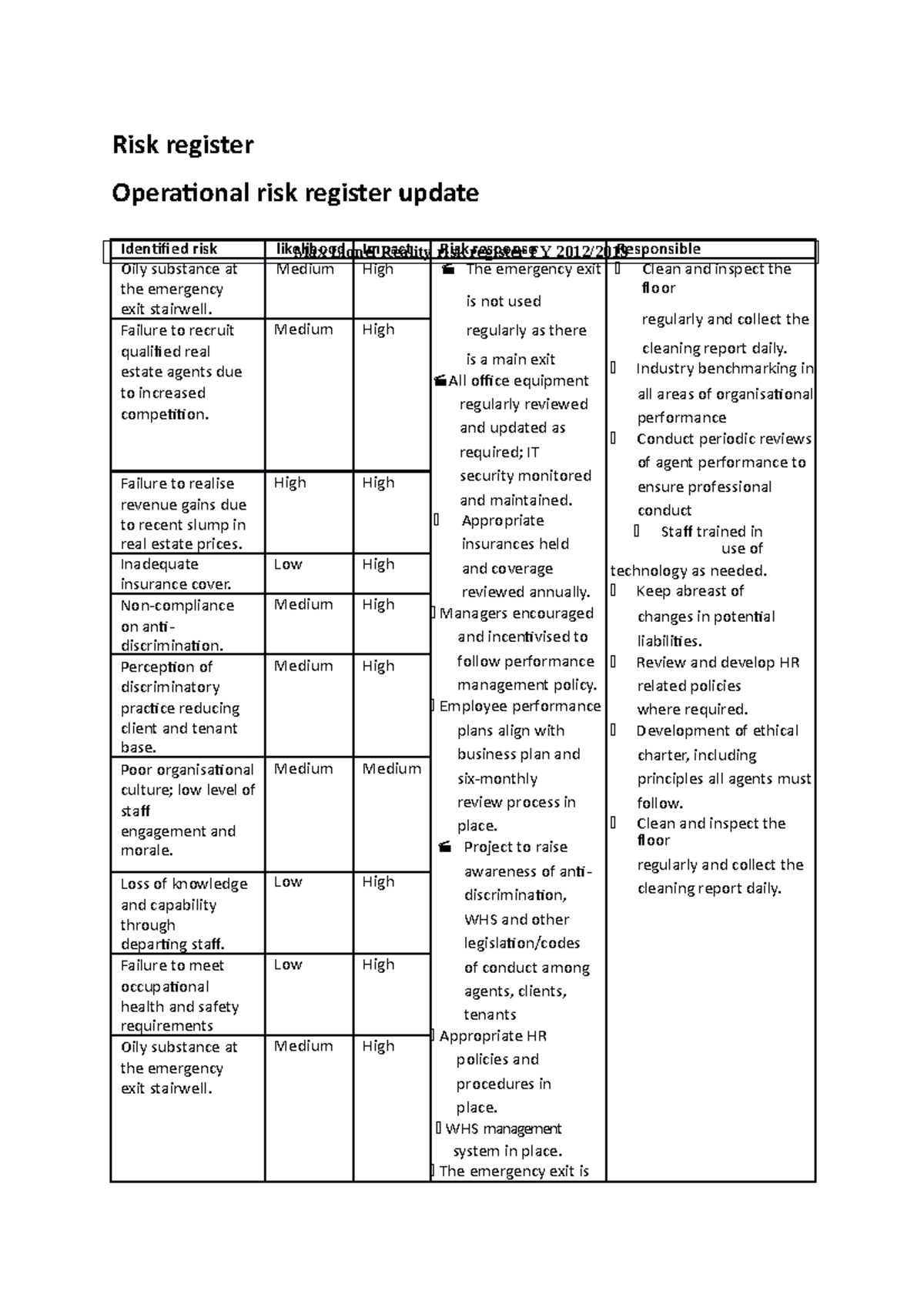 Bsbmgt 605 AT1 Risk register - Risk register Operational risk register ...