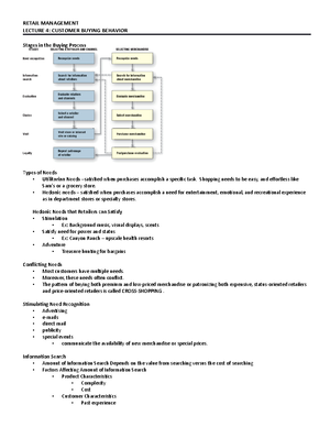 Common Practices IN Business Organizations - COMMON PRACTICES IN ...