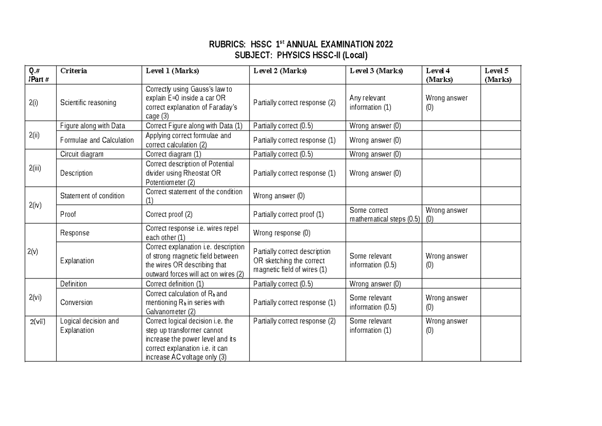 Physics-II (Local) - theis - RUBRICS: HSSC 1st ANNUAL EXAMINATION 2022 ...