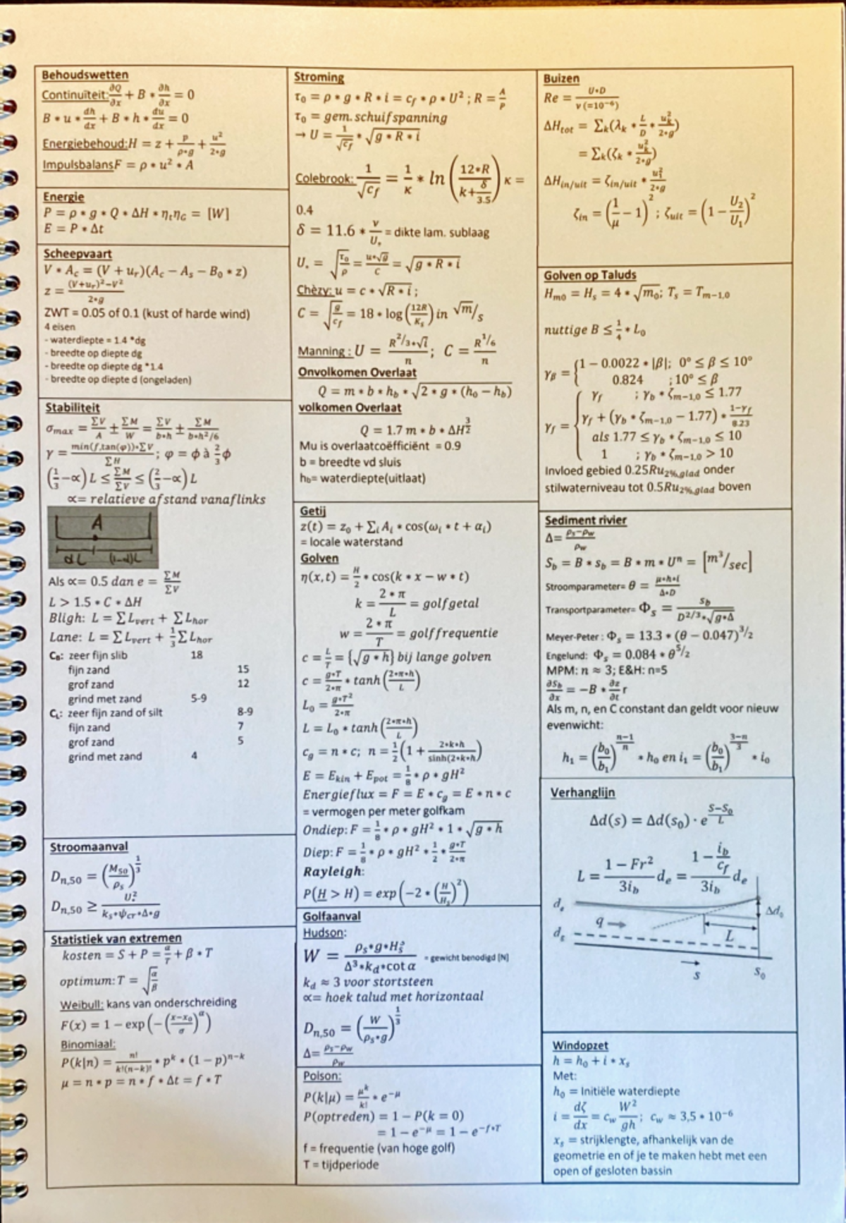 Formuleblad Waterbouwkunde - Studeersnel