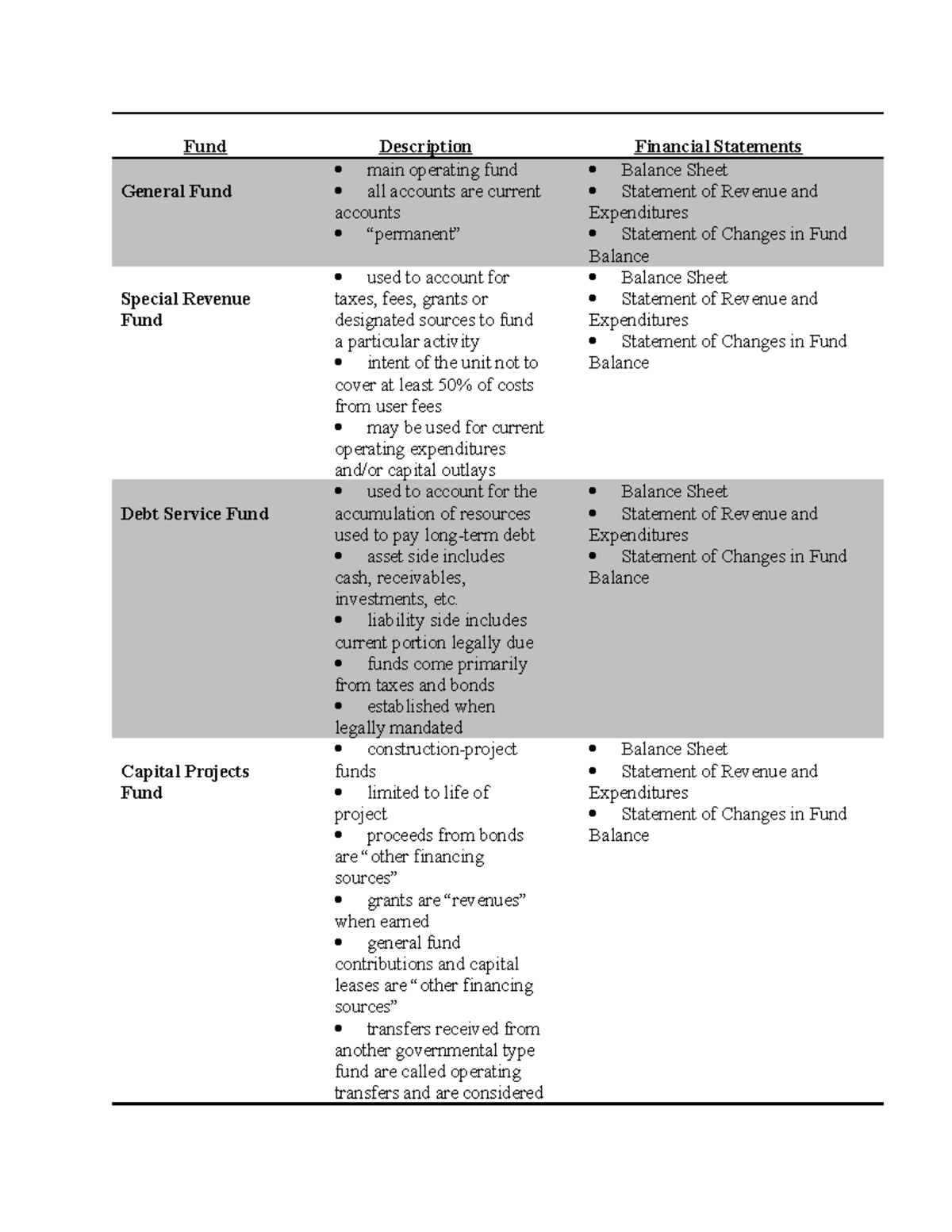 Fund Balance - Best note ever - Fund Description Financial Statements ...