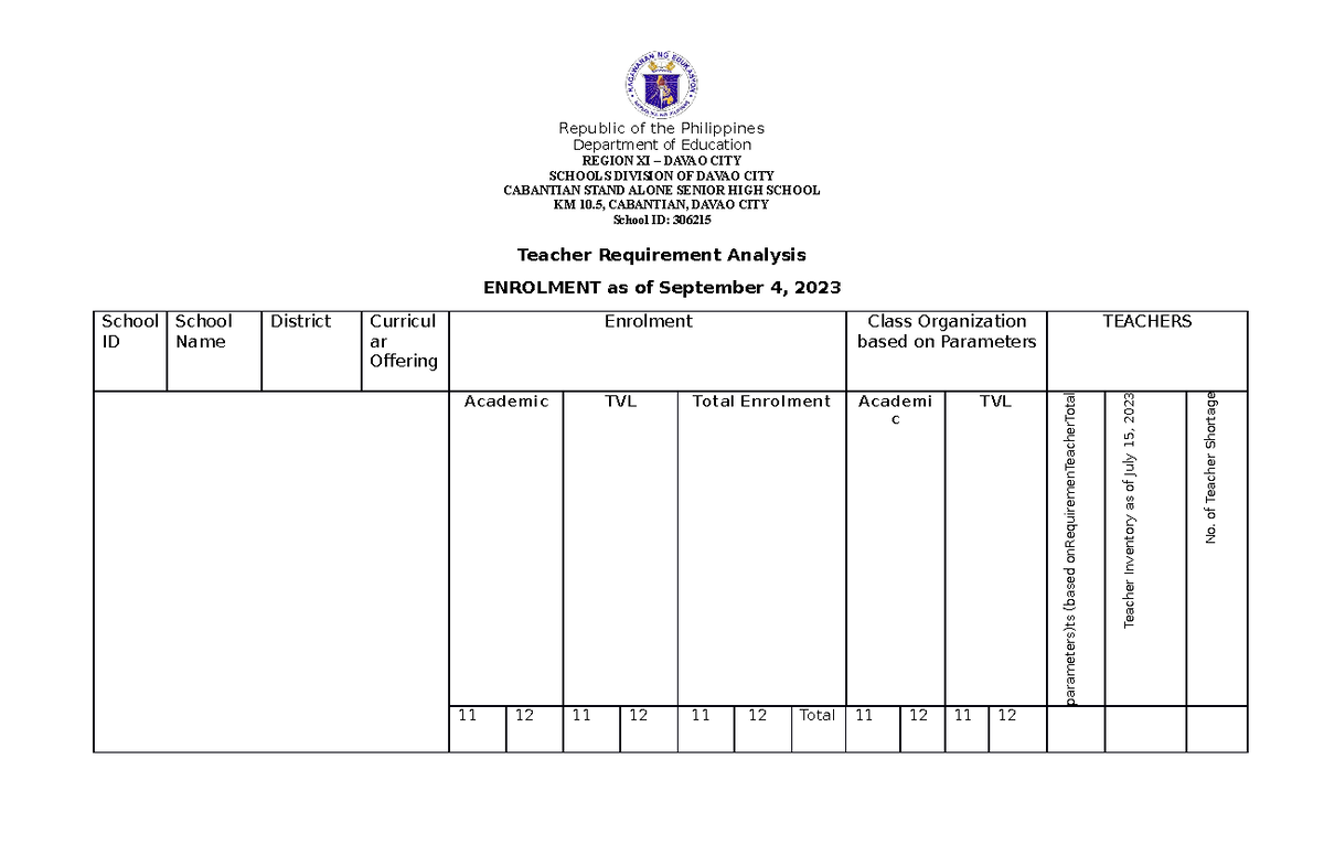 Teacher Requirement Analysis - Department of Education REGION XI ...