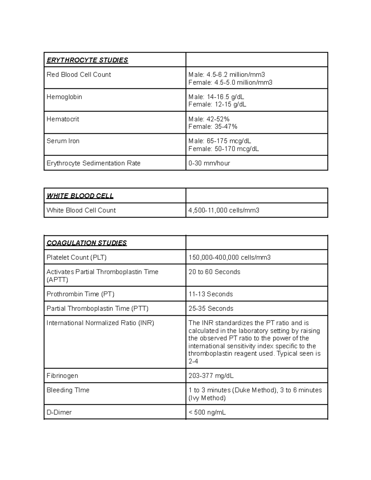 Pharmacology Lab Values - ERYTHROCYTE STUDIES Red Blood Cell Count Male ...