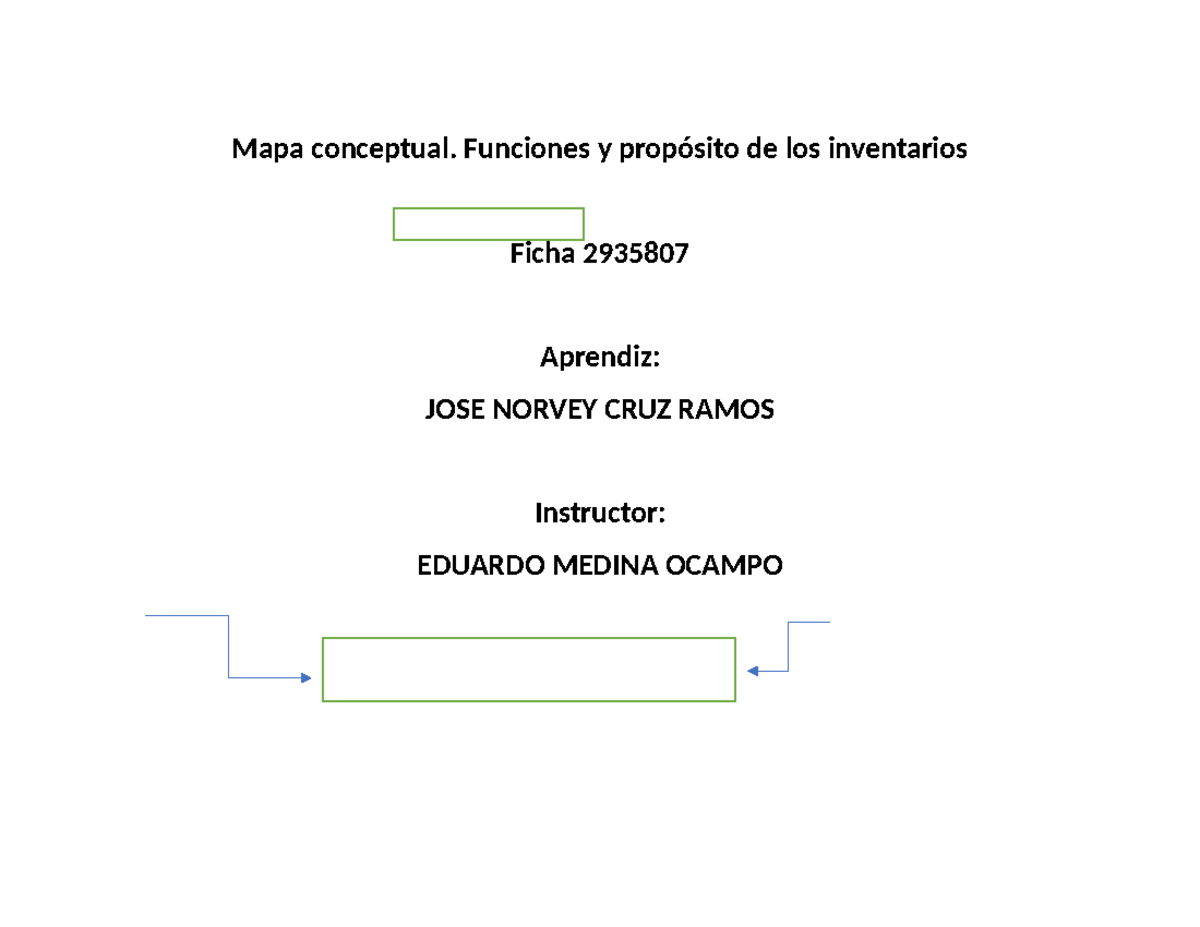 Mapa conceptual - administracion de inventarios - Funciones y propósito ...
