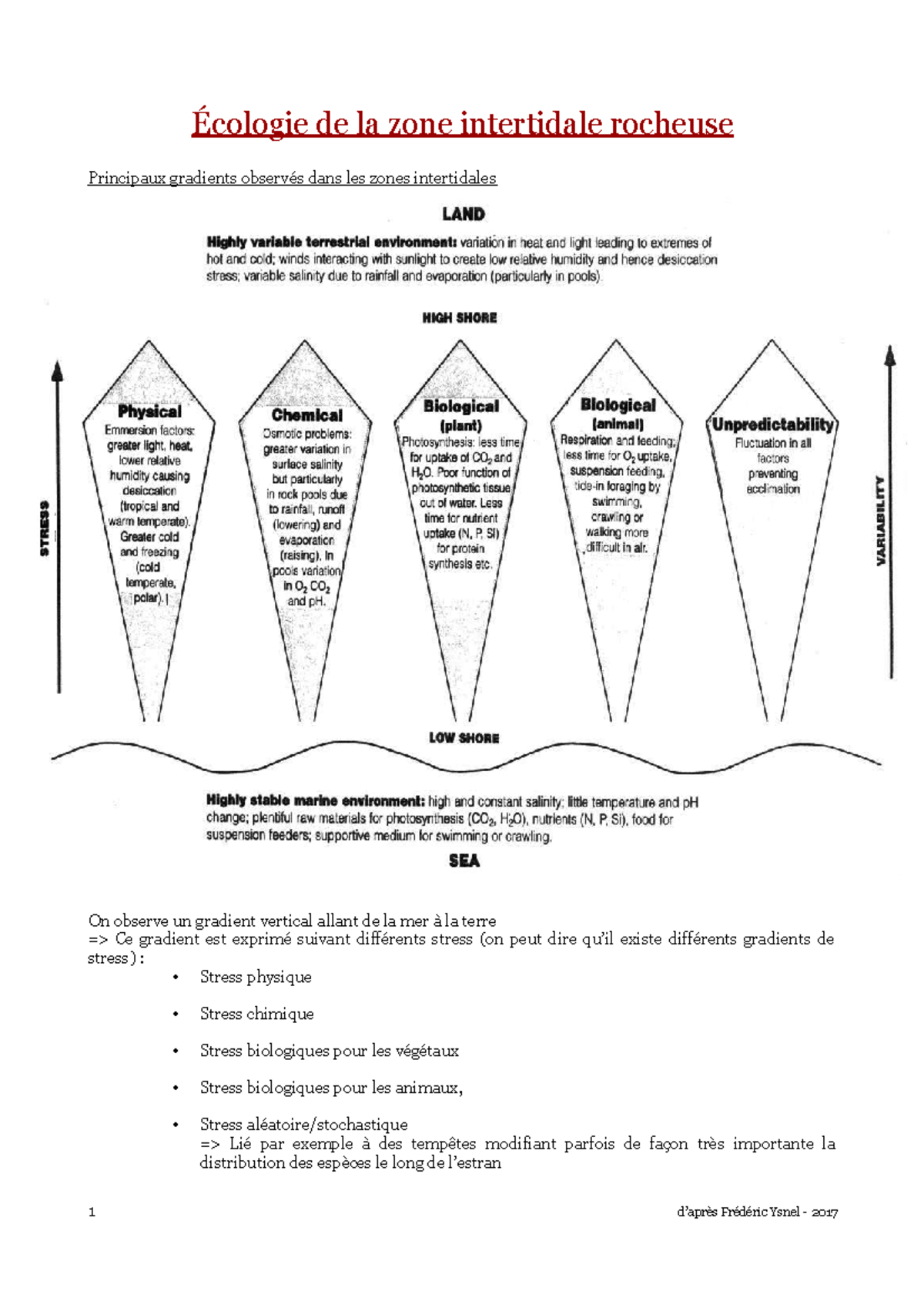 F.Ysnel - Écologie de la zone intertidale rocheuse - Écologie de la ...