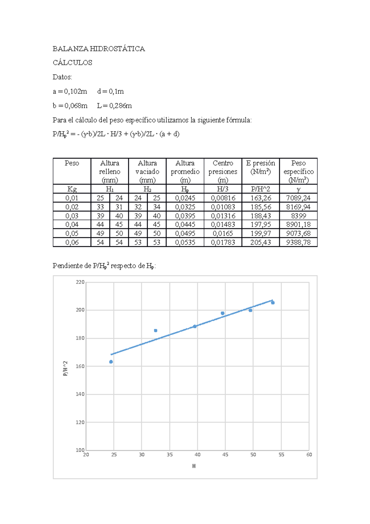 Balanza Hidrostática - BALANZA HIDROSTÁTICA CÁLCULOS Datos: a = 0,102m ...