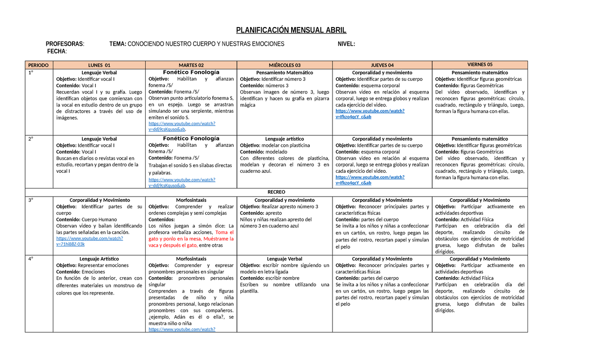 Planificacion Abril - PLANIFICACIÓN MENSUAL ABRIL PROFESORAS: TEMA ...
