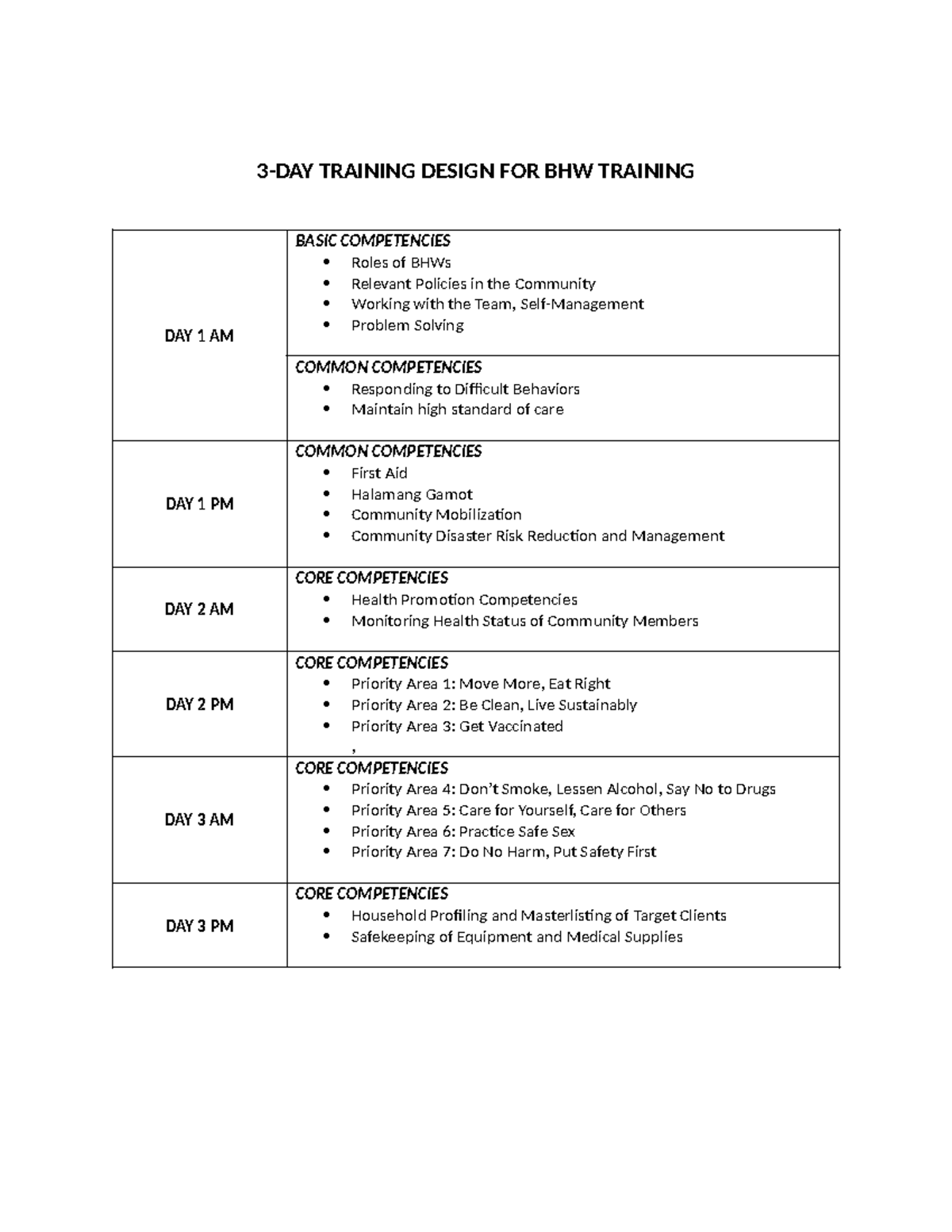 3 DAY Training Design BHW Training - 3-DAY TRAINING DESIGN FOR BHW ...
