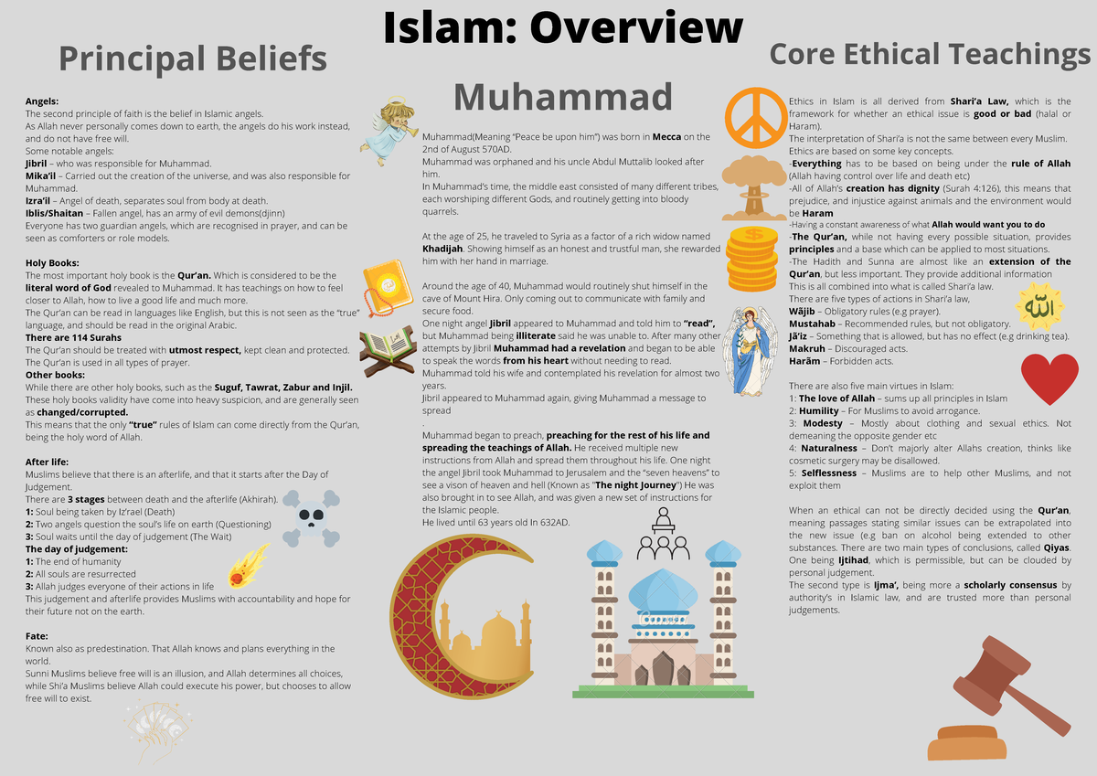Islam Overview Infographic - Studocu