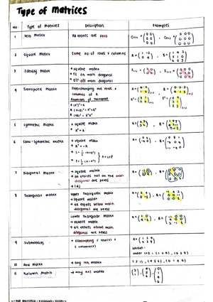 NOTE - Simple Note For Linear Algebra - Normi Abdul Hadi MAT423 ...