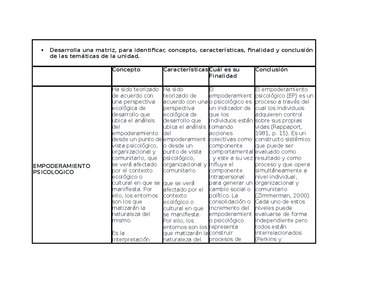 Desarrolla una matriz - Concepto Características Cuál es su Finalidad Conclusión EMPODERAMIENTO ...