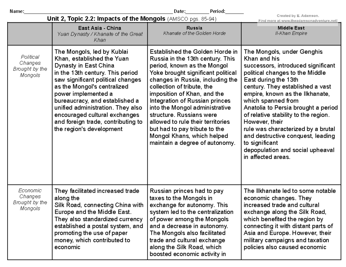 Unit 2, Topic 2.2 The Mongol Empire (1) - - Studocu