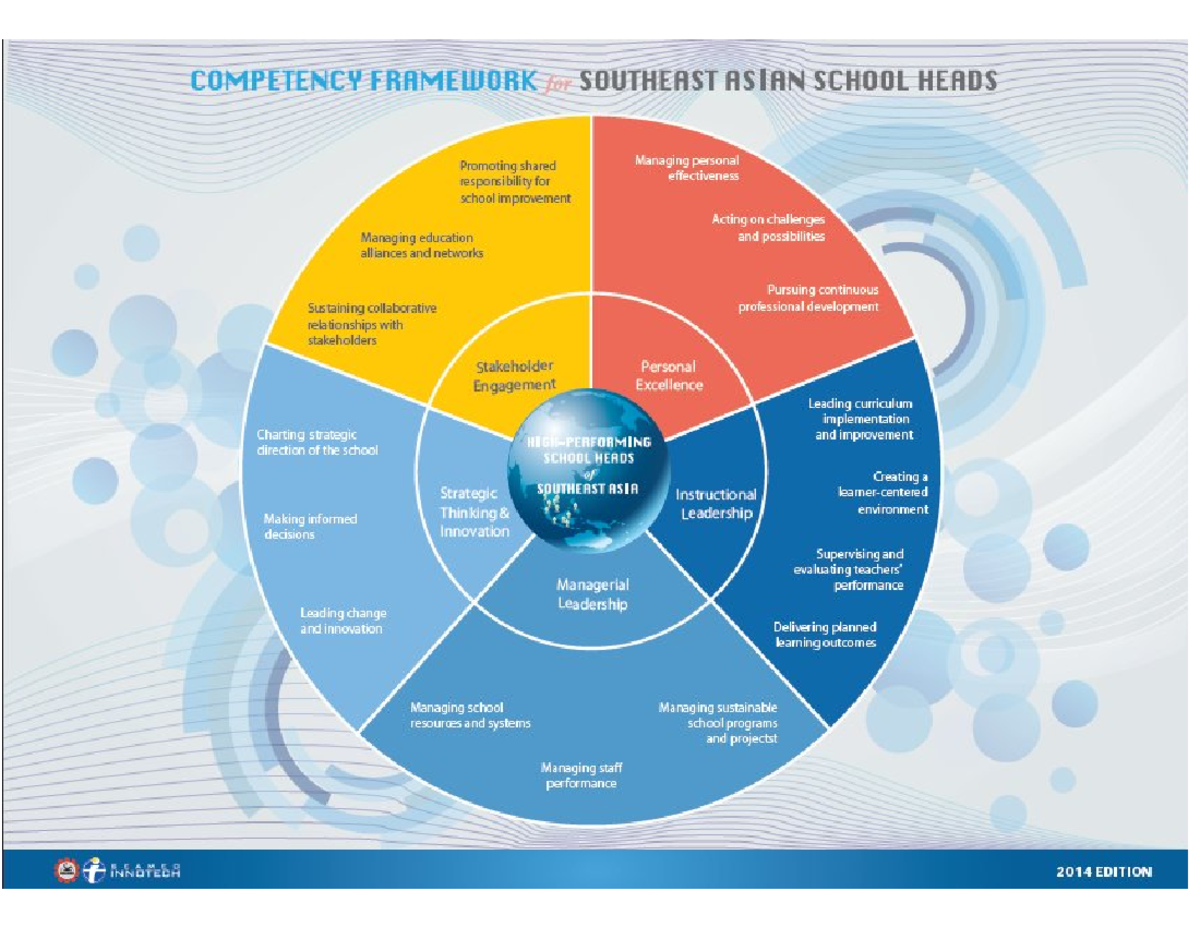 Competency Framework for Southeast Asian School Heads 2014 - Southeast Asian Ministers of ...