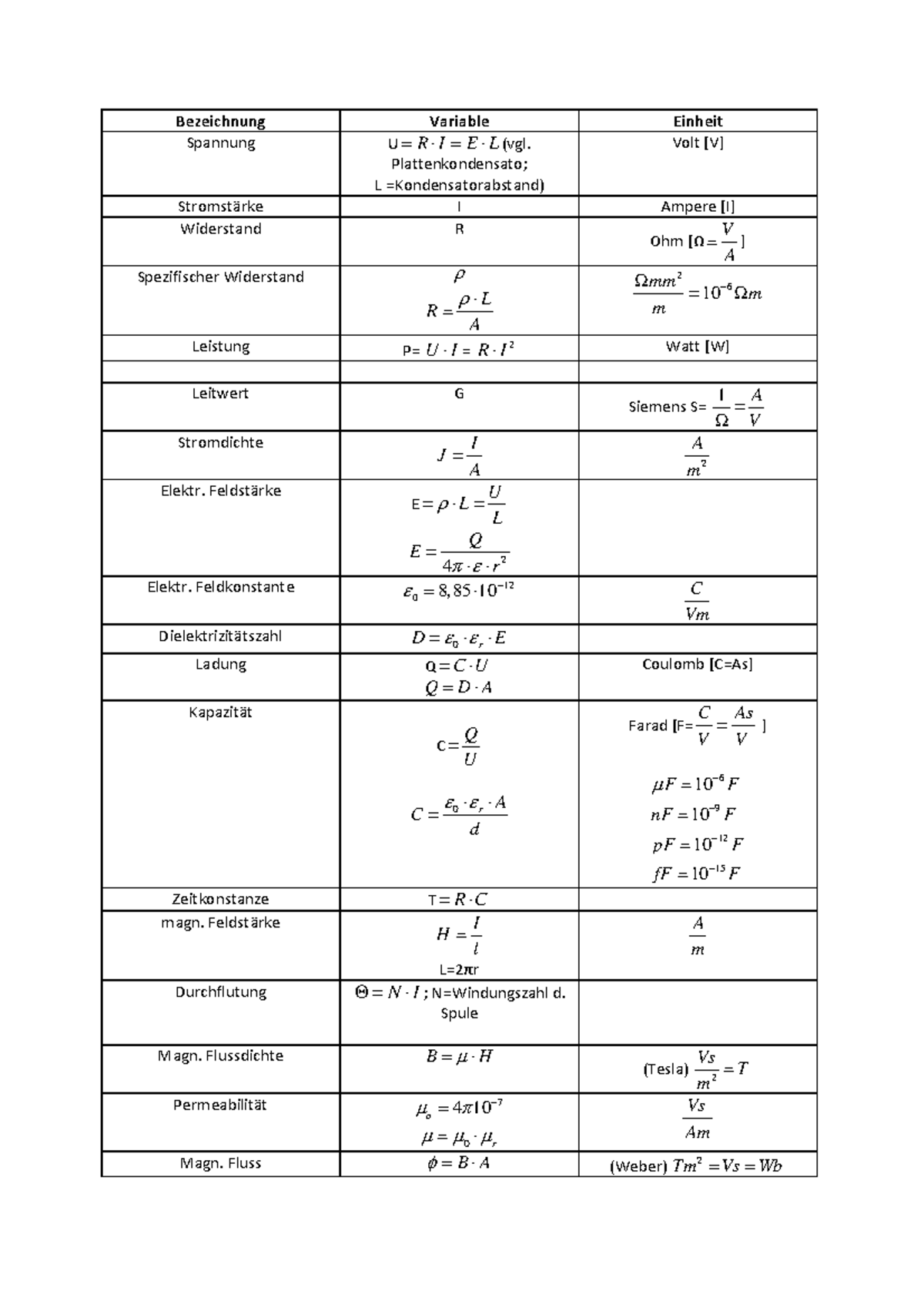 E-Technik - Formelsammlung - Bezeichnung Spannung Stromstärke ...