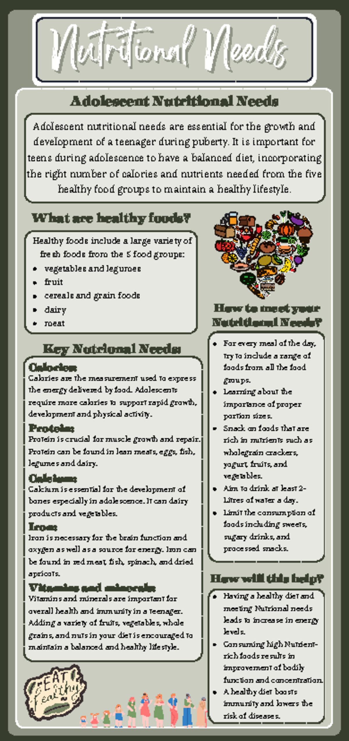 Nutritional needs infographic - Nutritional NeedsNutritional Needs ...