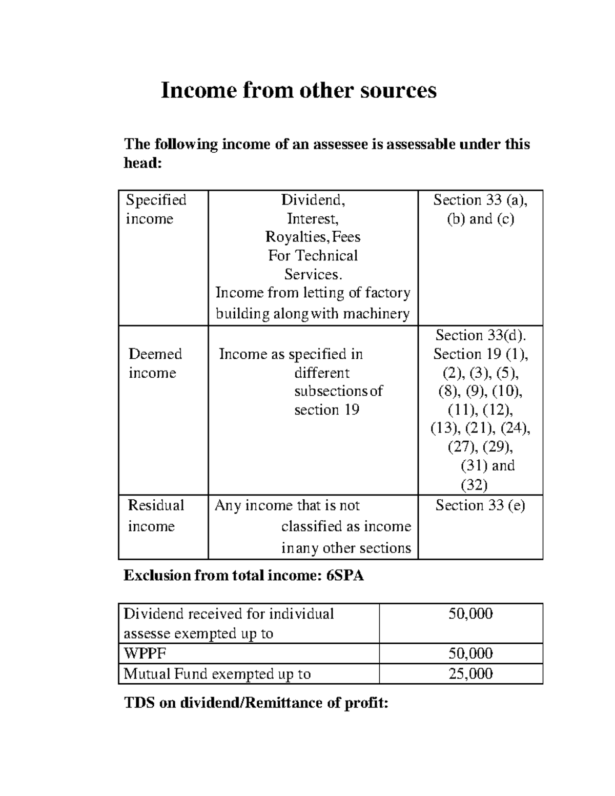 Income from other sources - Income from letting of factory building ...