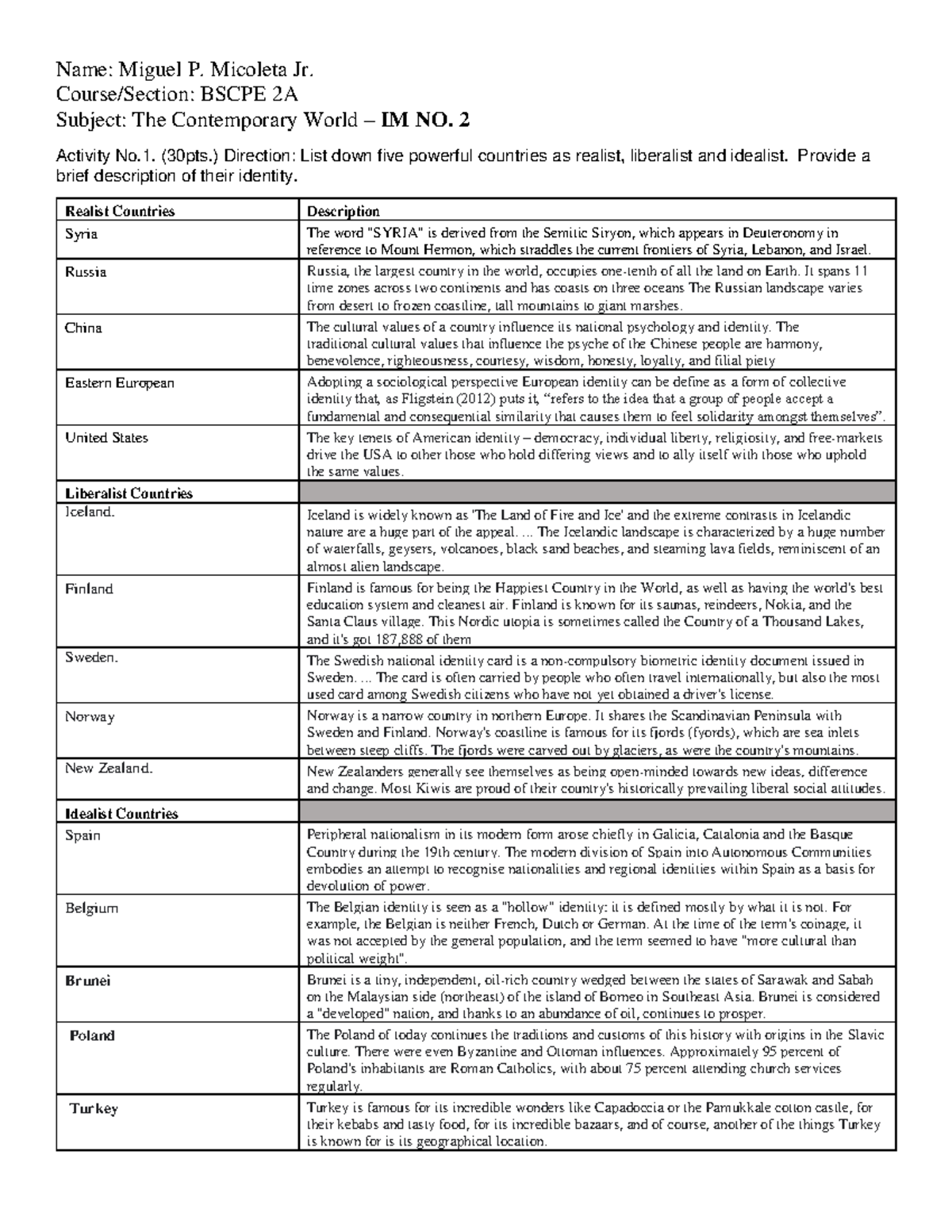 TCW- Module-2-Activity, Evaluation, and Assignment - Name: Miguel P. Micoleta Jr. Course/Section ...