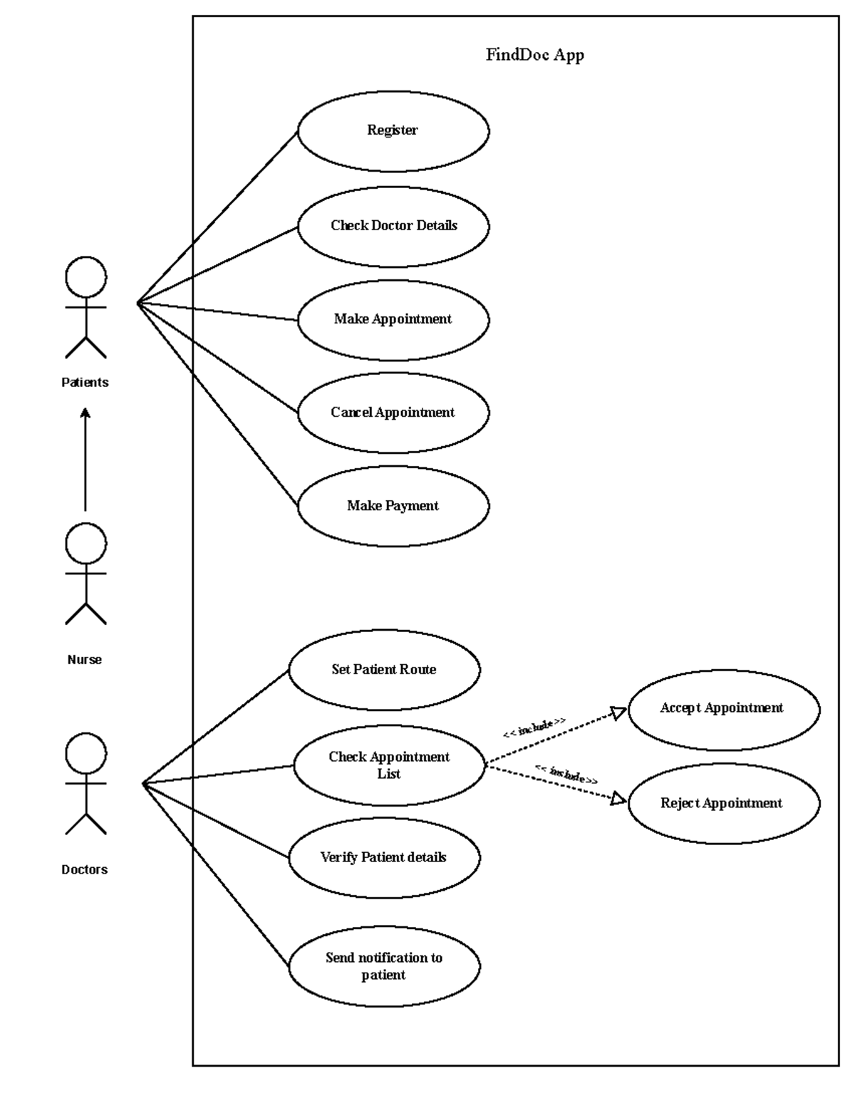 Tutorial 3 Use Case Diagram System Analysis And Design Register Check Doctor Details Make