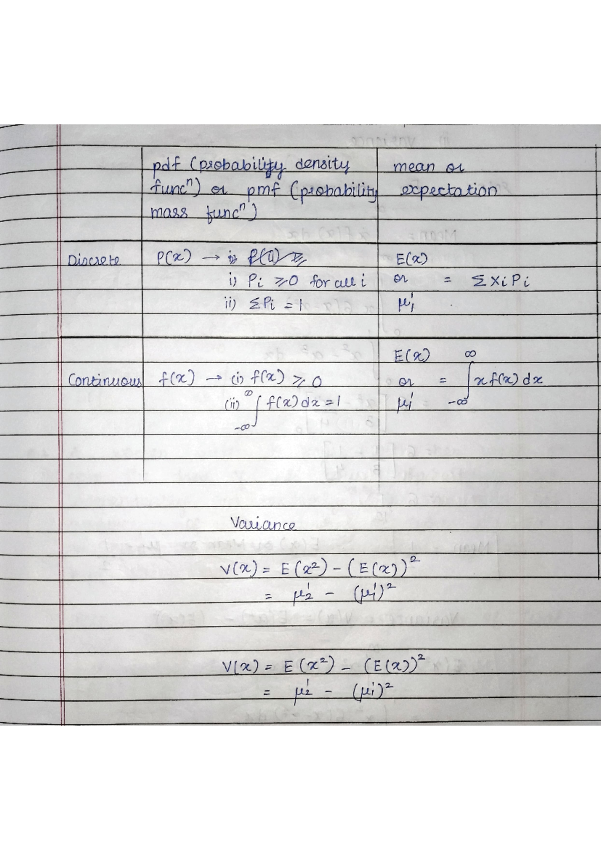 6.Probability {Maths module 5 } - ####### pdf Cpacbabilty denaity unc e mas3 unc") mean 4 pmf ...