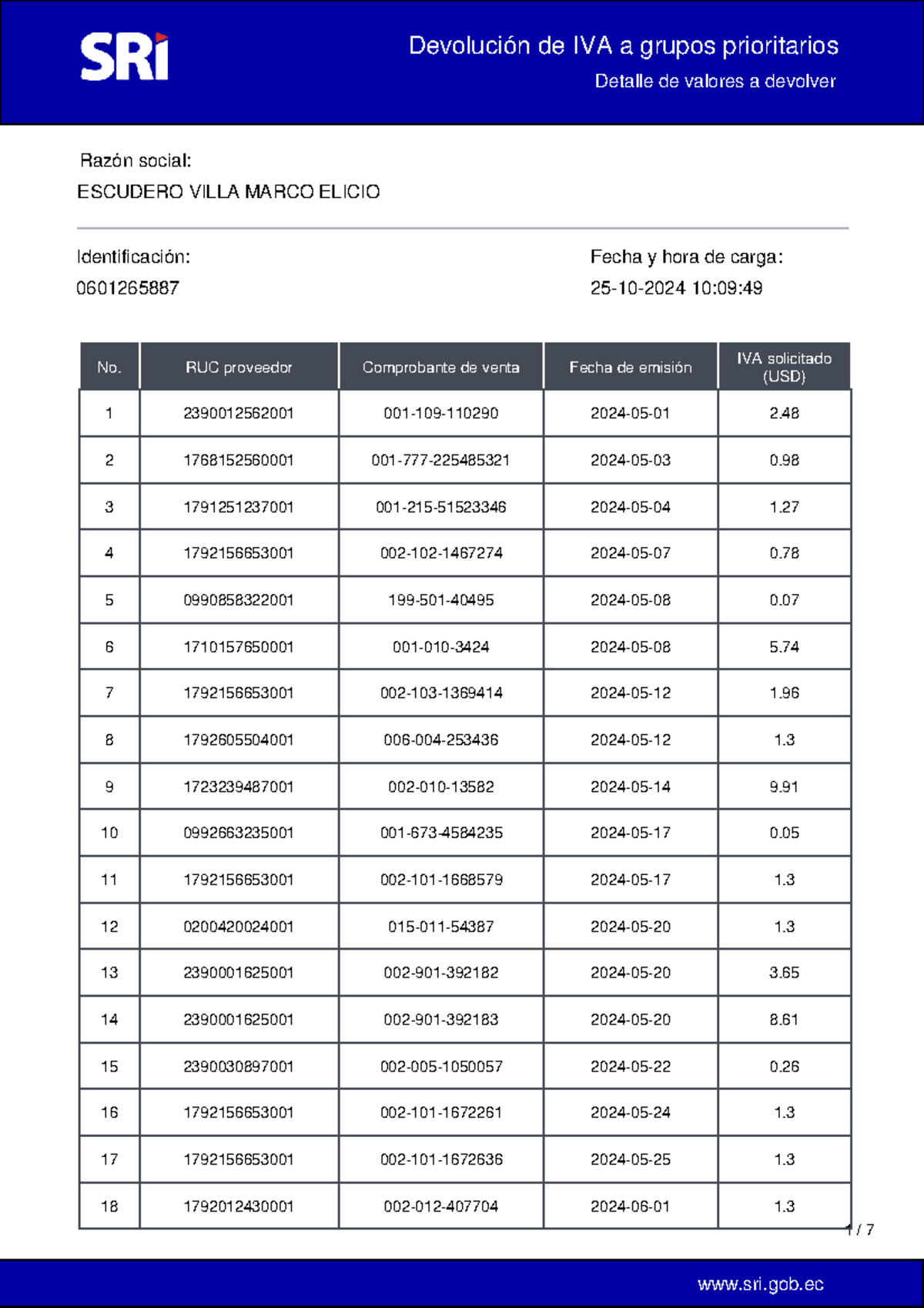Procesar DTE-1 - SECTORES PRIORITARIOS DEVOLUCION IVA - Detalle de valores a devolver Razón ...