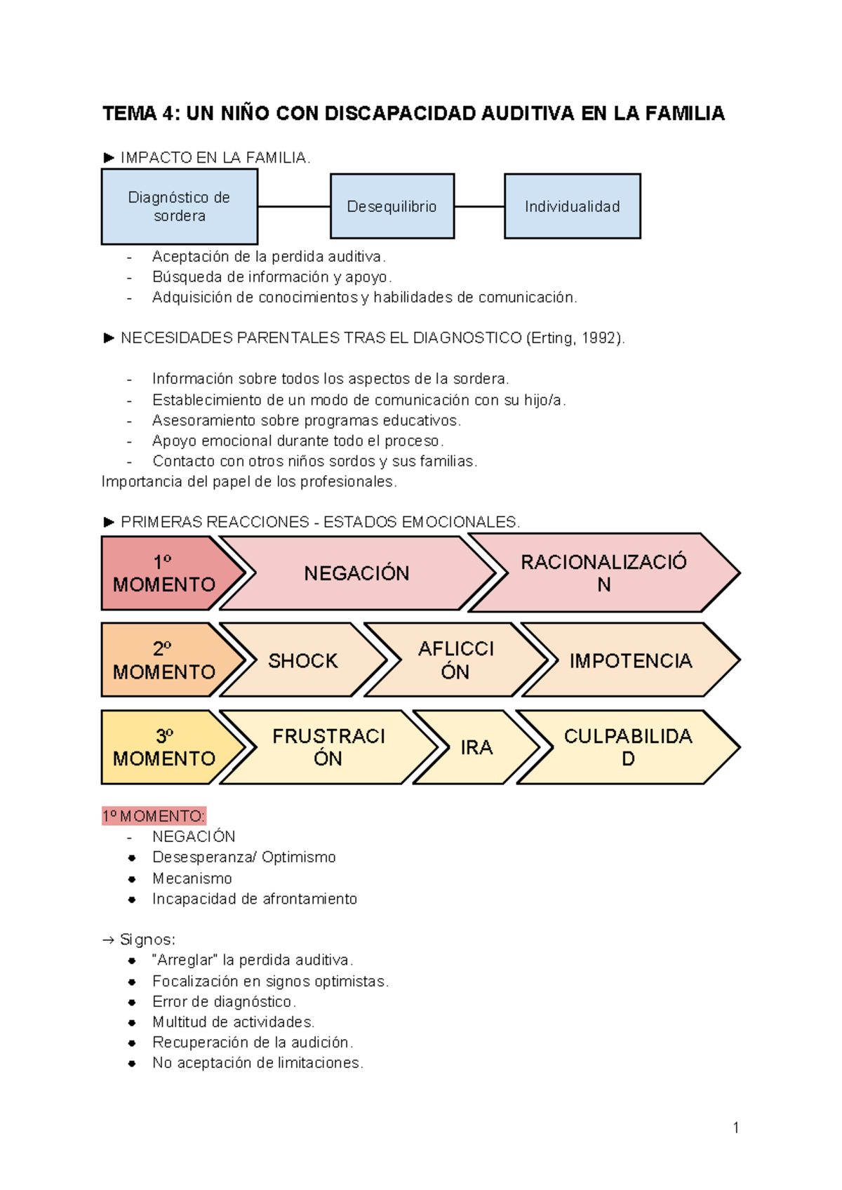 Apuntes TEMA 4 - DIA - TEMA 4: UN NIÑO CON DISCAPACIDAD AUDITIVA EN LA ...