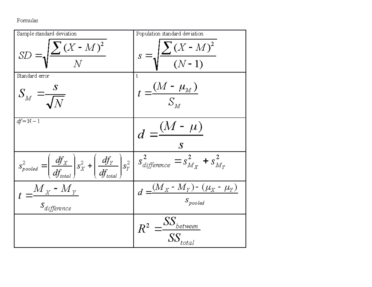 Psy 3500 formula sheet exam 3 - Formulas Sample standard deviation N X ...