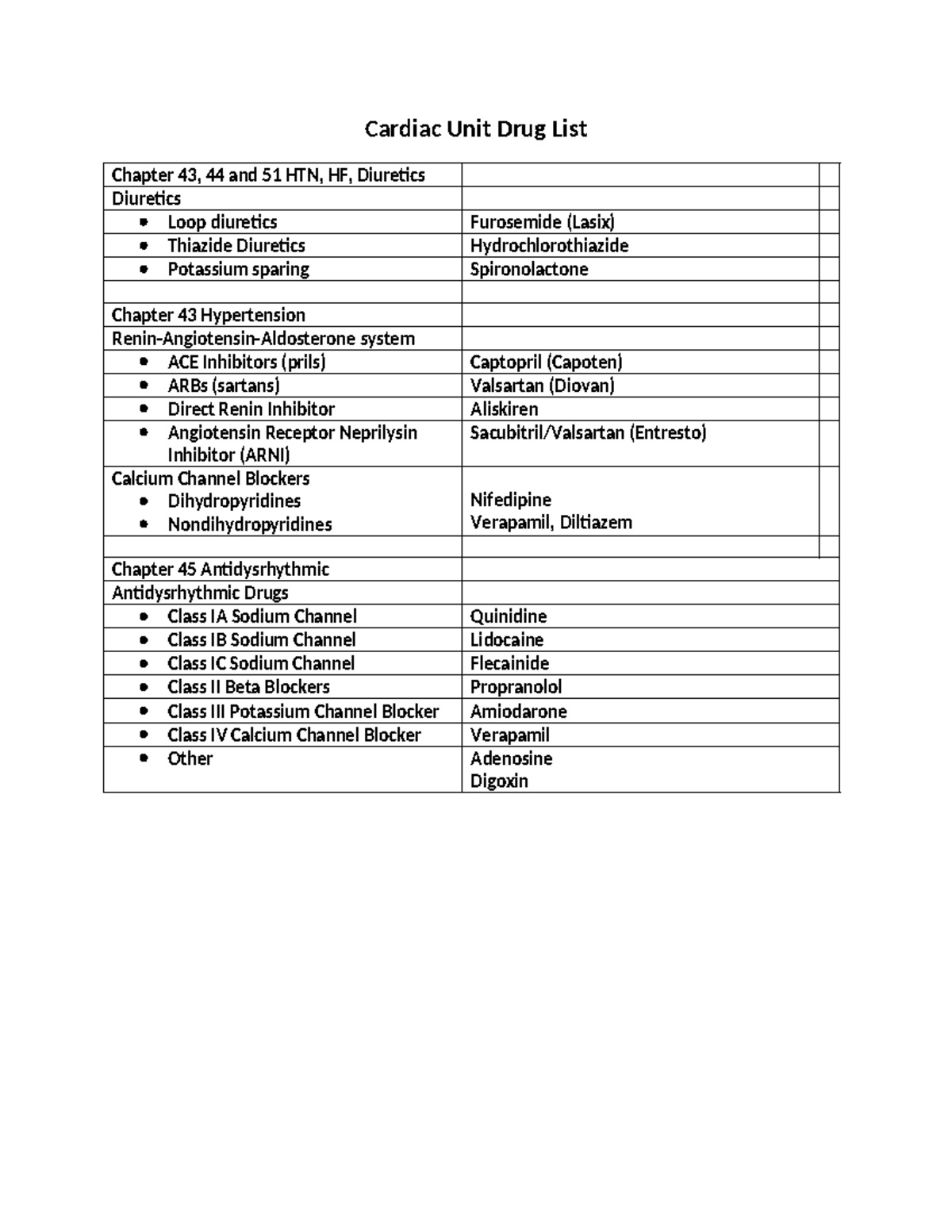 Cardiac Unit Drug List - Cardiac Unit Drug List Chapter 43, 44 and 51 ...