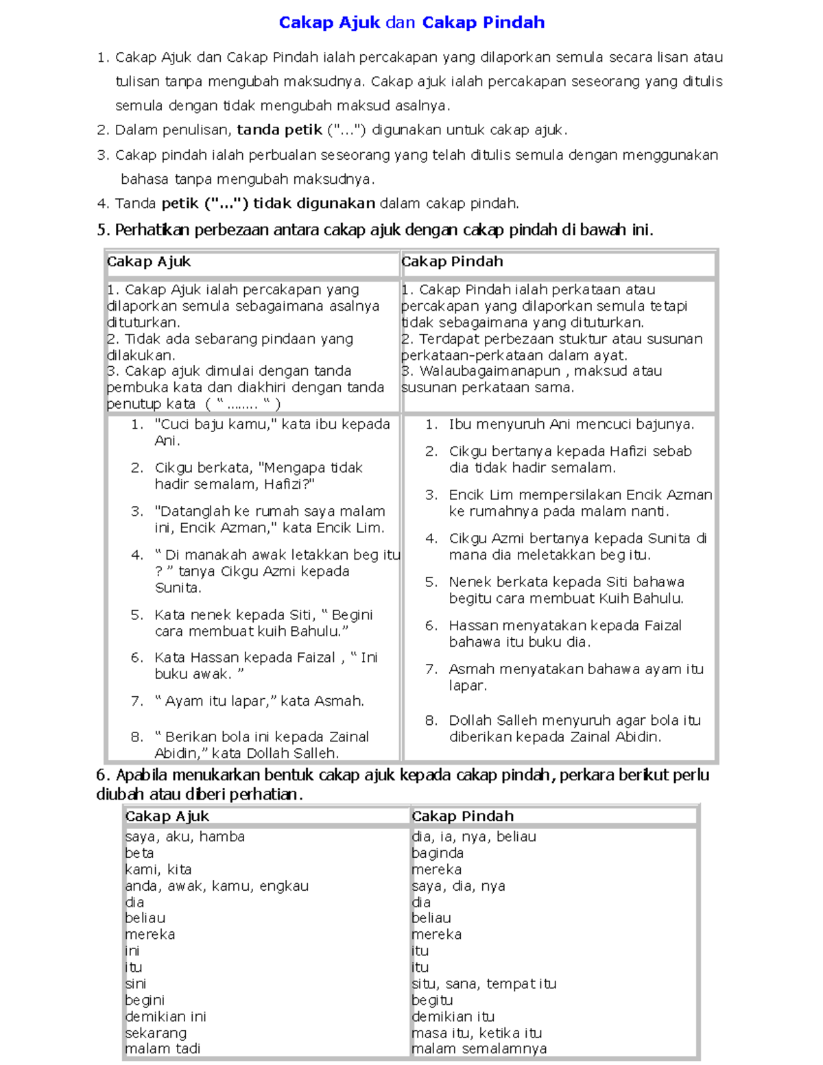 Cakap Ajuk pindah - seni - Cakap Ajuk dan Cakap Pindah Cakap Ajuk dan ...