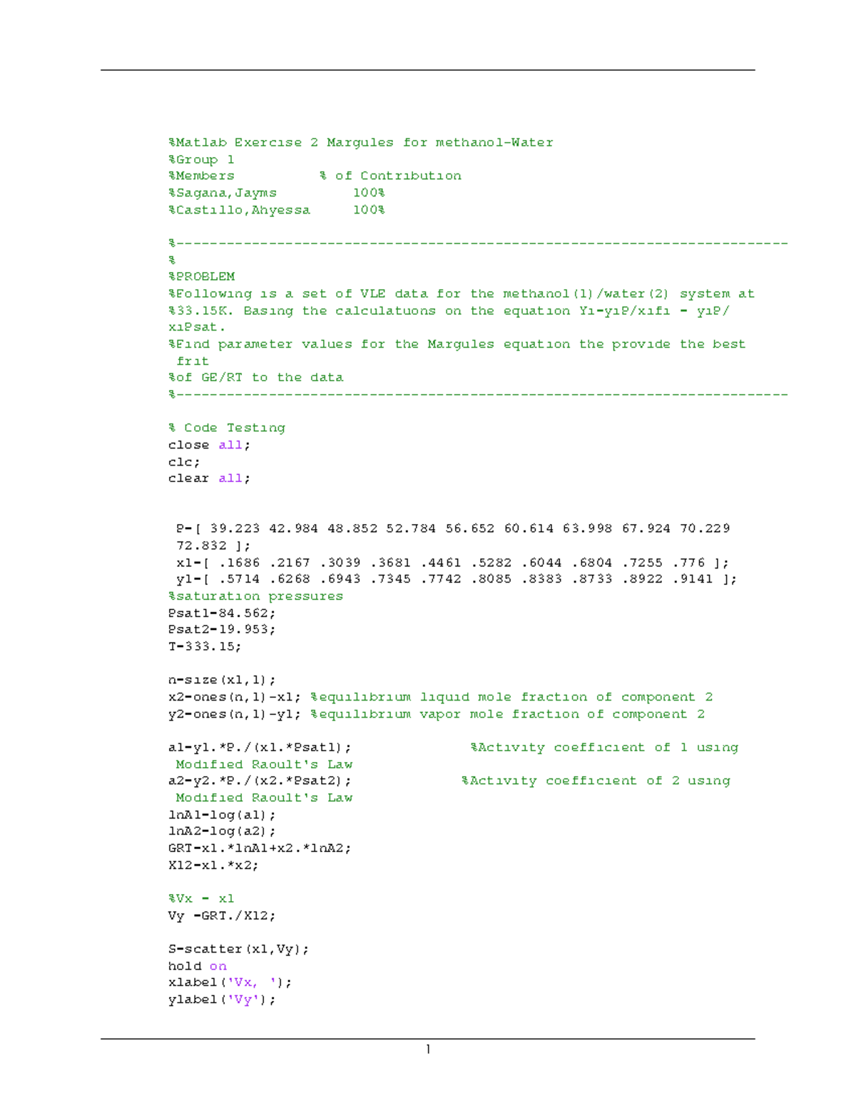Margules Equation - fffdddf - %Matlab Exercise 2 Margules for methanol ...