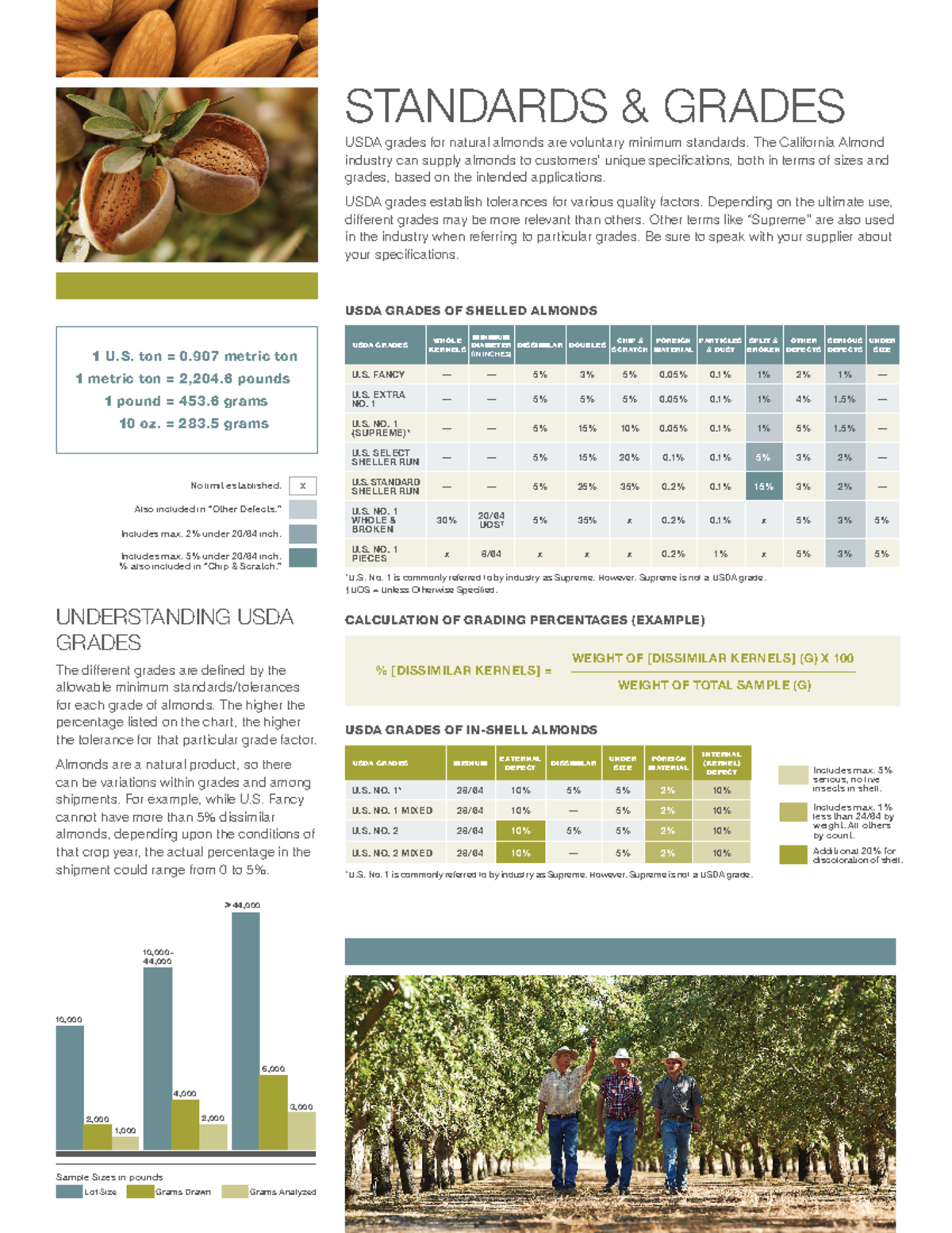 Caracterización de Almendras y respaldo normativo USDA - UNDERSTANDING ...