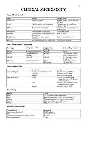 Clinical Microscopy (review notes) - QUALITATIVE TESTS FOR PROTEIN ...