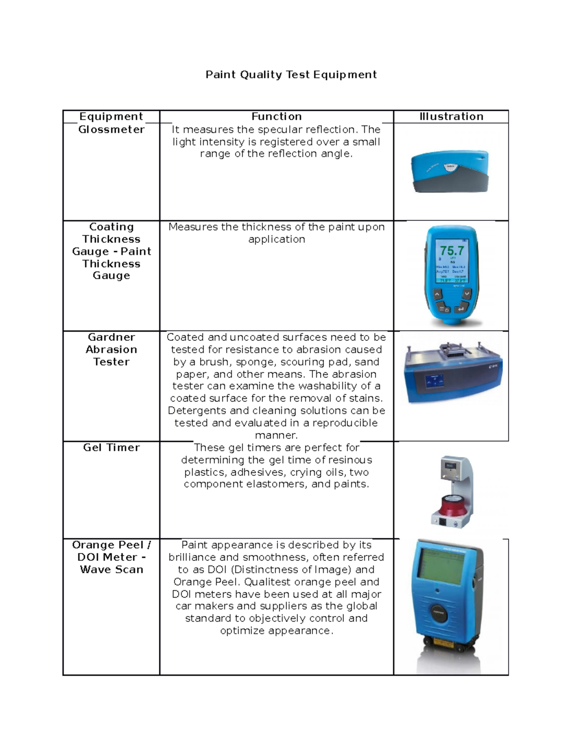 CHE410 Paint Quality Test Equipment - Paint Quality Test Equipment ...