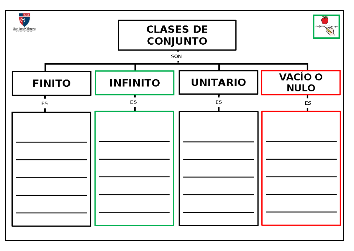 Clases DE Conjuntos - matematica - CLASES DE CONJUNTO FINITO INFINITO ...
