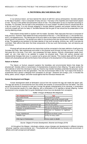 Rrl-main - The final output of the Review of Related Literature. - John ...