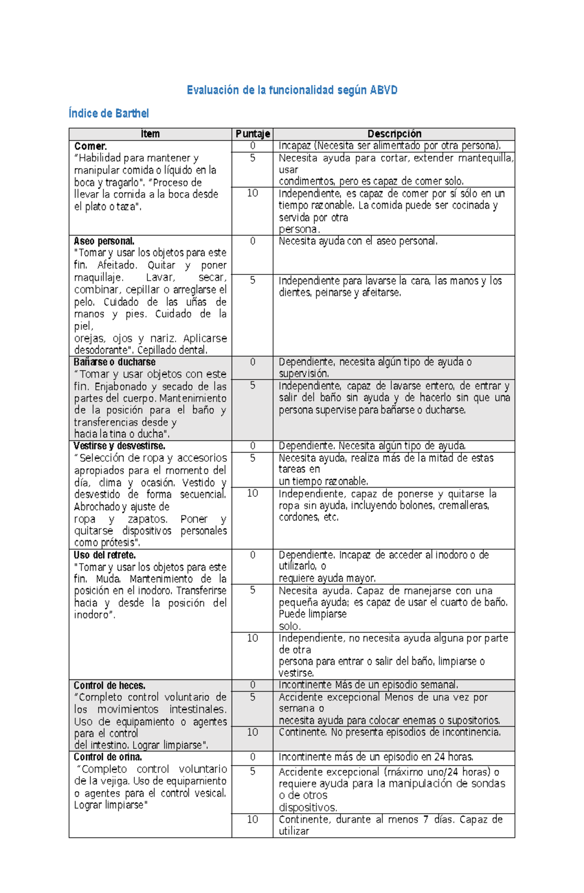 Índice de Barthel - Evaluación de la funcionalidad según ABVD Índice de ...