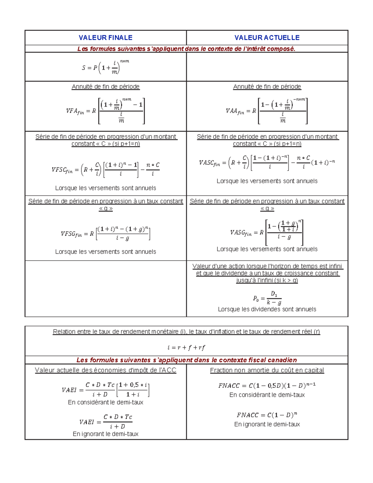 Feuille de formule - Formula - VALEUR FINALE VALEUR ACTUELLE Les ...