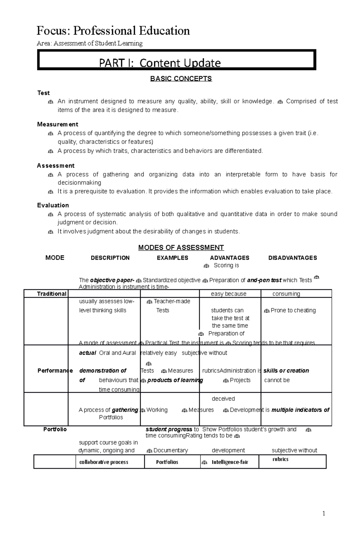 assessment-of-student-learning-comprised-of-test-items-of-the-area-it