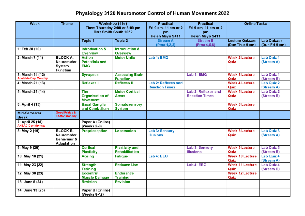 Neuromotor Control Overview 2022 - PHYSIOL 3120 - Adelaide University ...