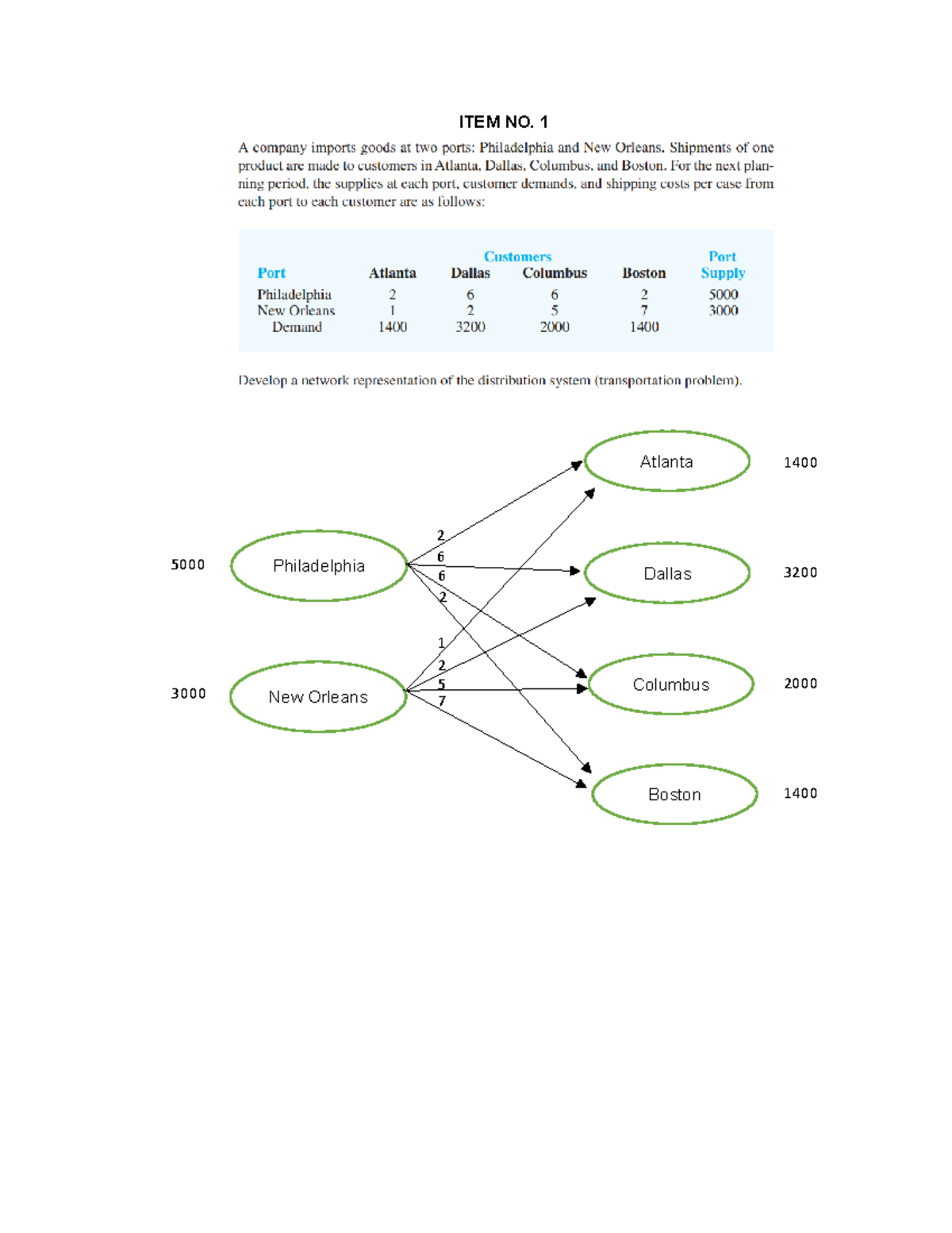 Module Assignment 5 Part 1 - ITEM NO. 1 1400 1400 3200 3000 2000 5000 7 ...