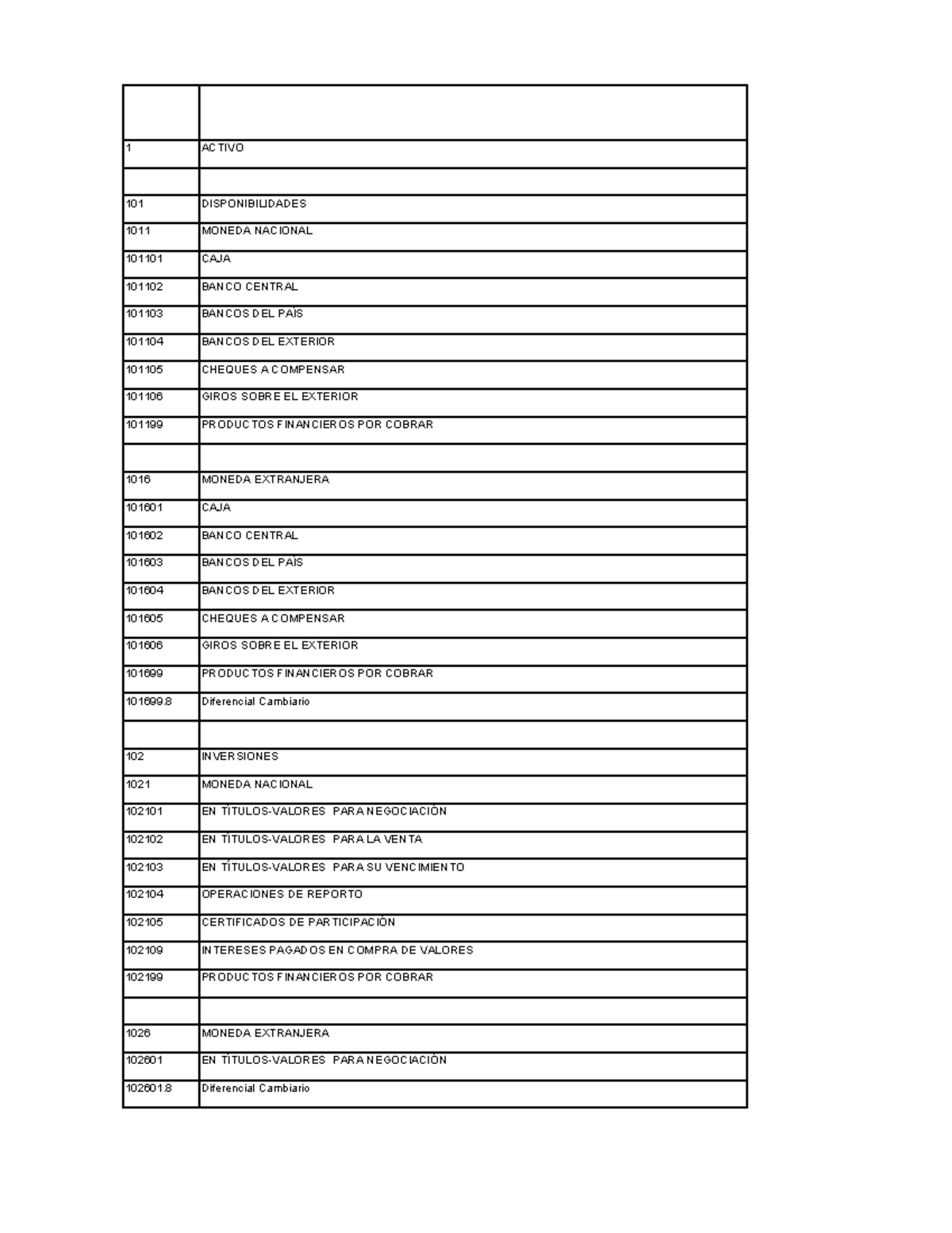 Nomenclatura Bancaria - 1 ACTIVO 101 DISPONIBILIDADES 1011 MONEDA ...